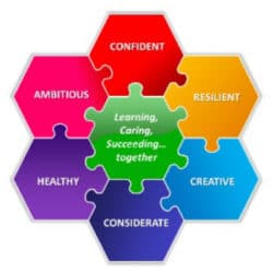 Little Common School - Diocese of Chichester Academy Trust